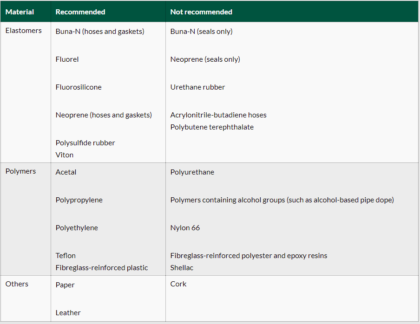 E10 fuel - what you need to know - MG Car Club